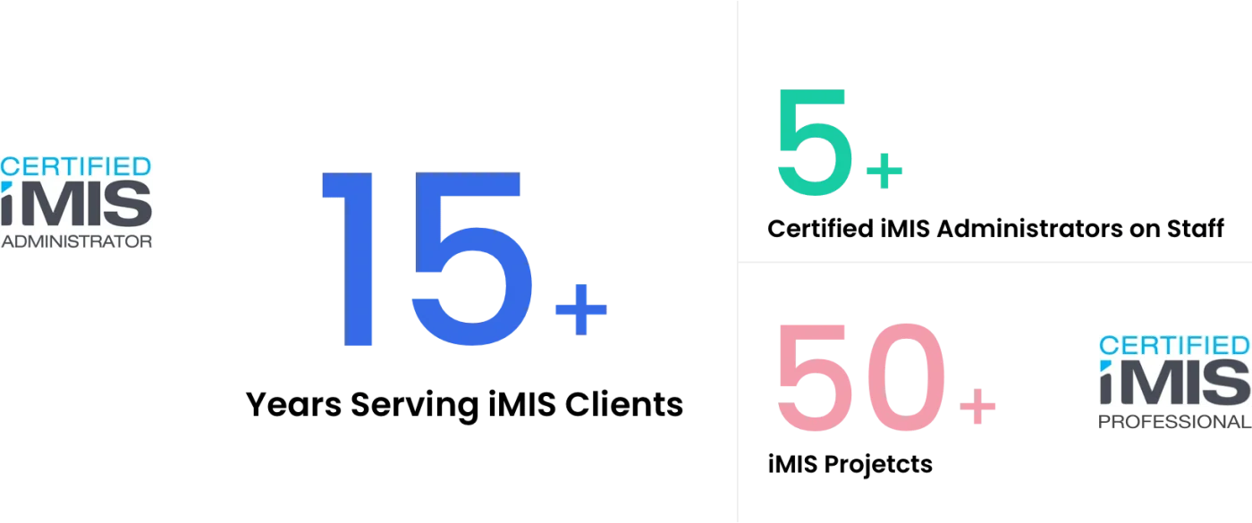 About Us – Data Impact Solutions LLC